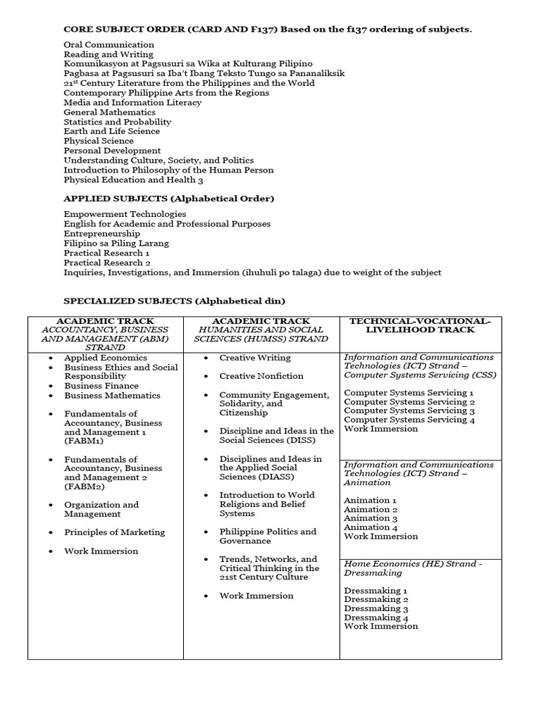 Subject Ordering For Cards and f137 | PDF