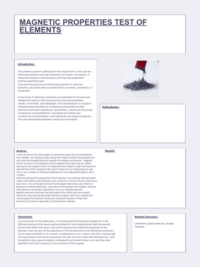 Magnetic Properties of Metals and Nonmetals | PDF | Metals | Chemical ...
