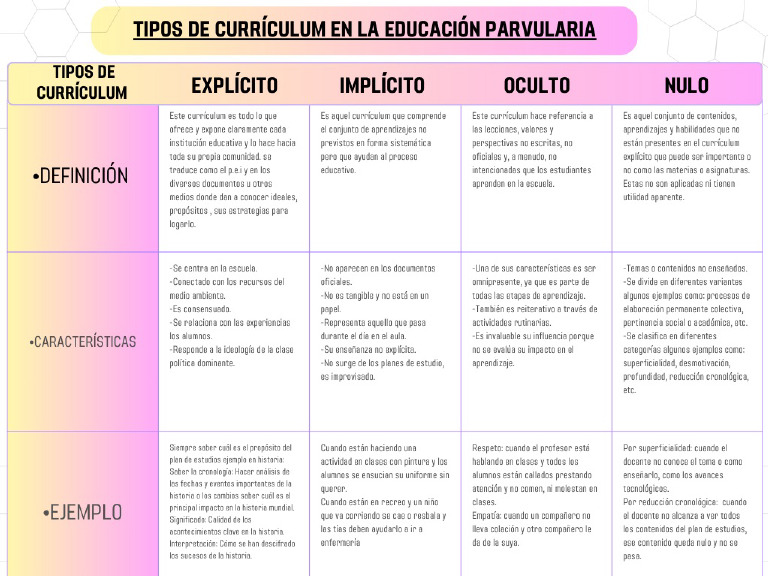 Purple and White Minimalist Comparison Chart Graph | PDF