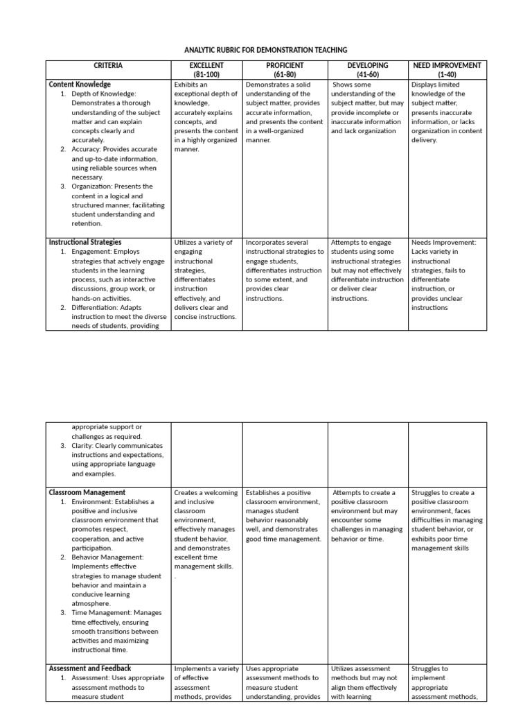 Analytic Rubrics For Demonstration Teaching | PDF