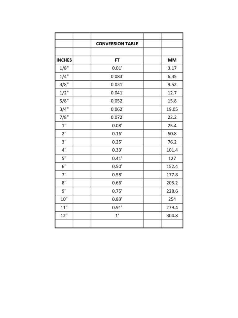 Conversion Table | PDF