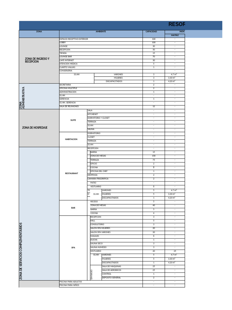 Programa General 10.05 | PDF