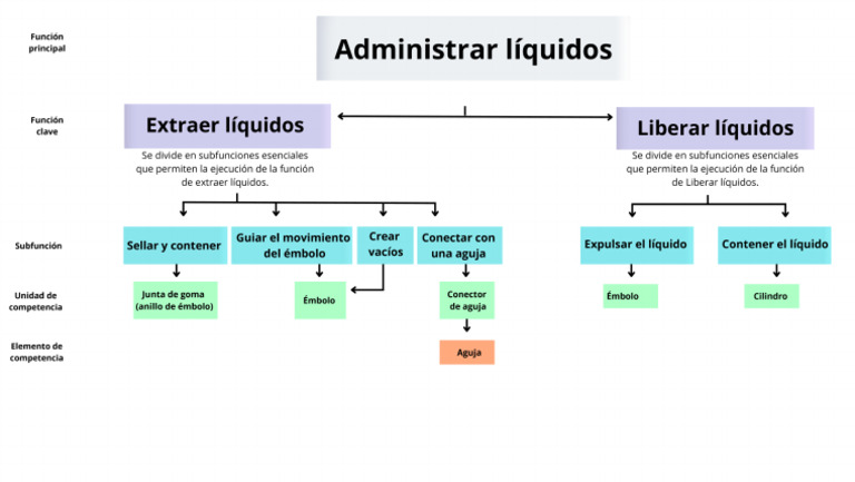 Árbol de Funciones Un Ejemplo Con Un Objeto | PDF