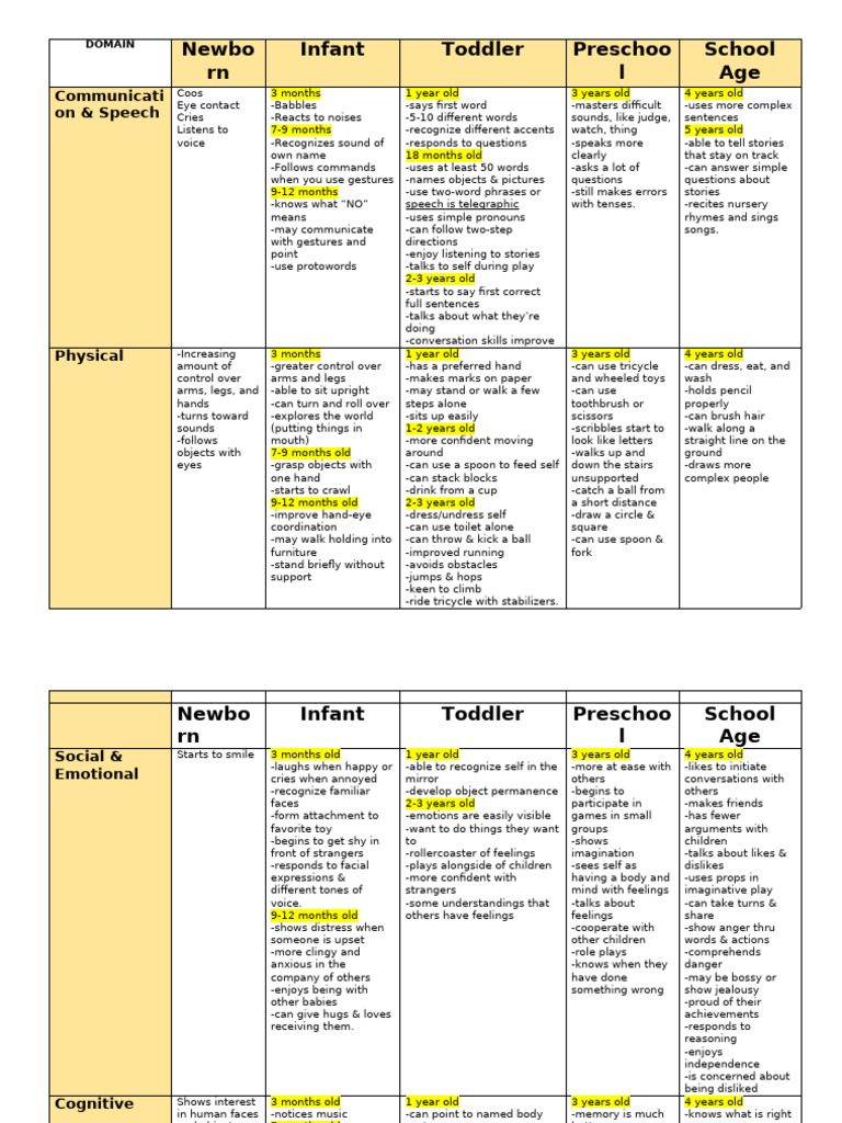 Midterm Topics 2 | PDF