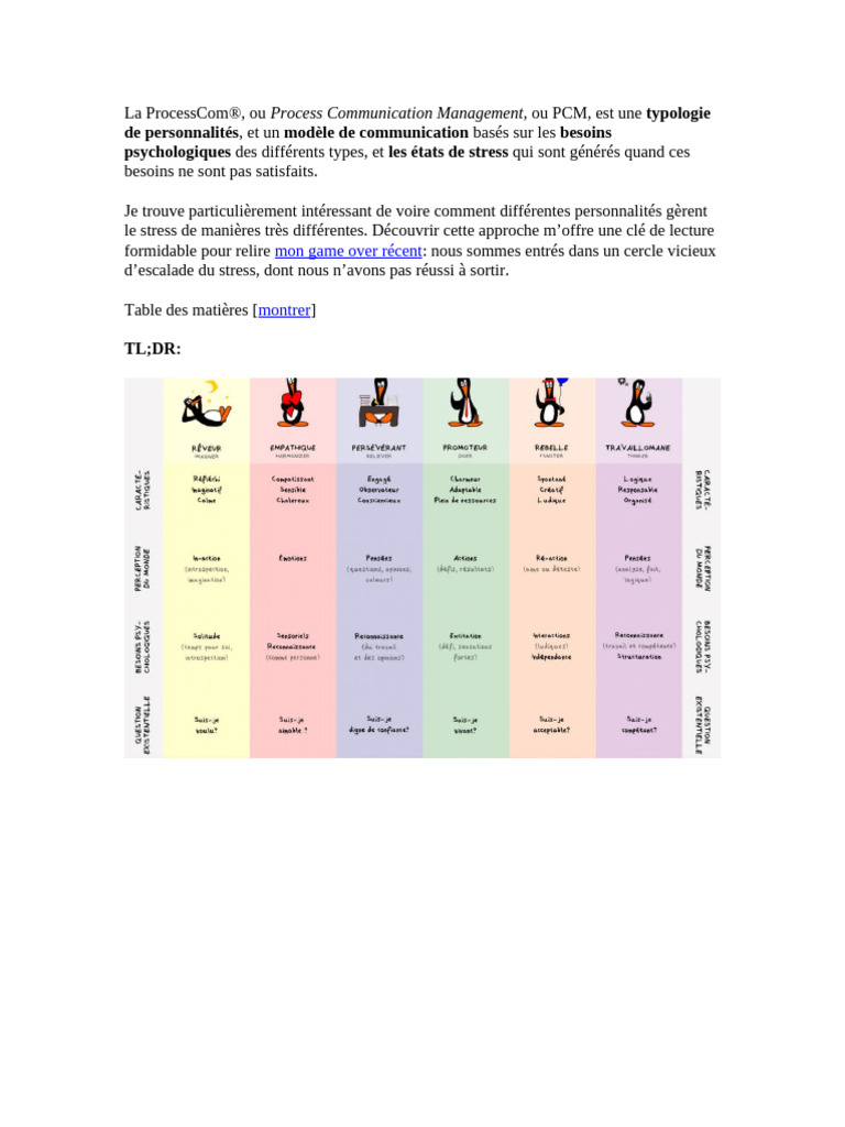 PCM Communication Théorie1 | PDF