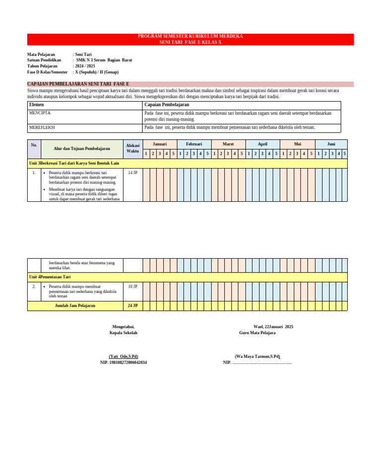 PROSEM Fase E - Seni Tari | PDF