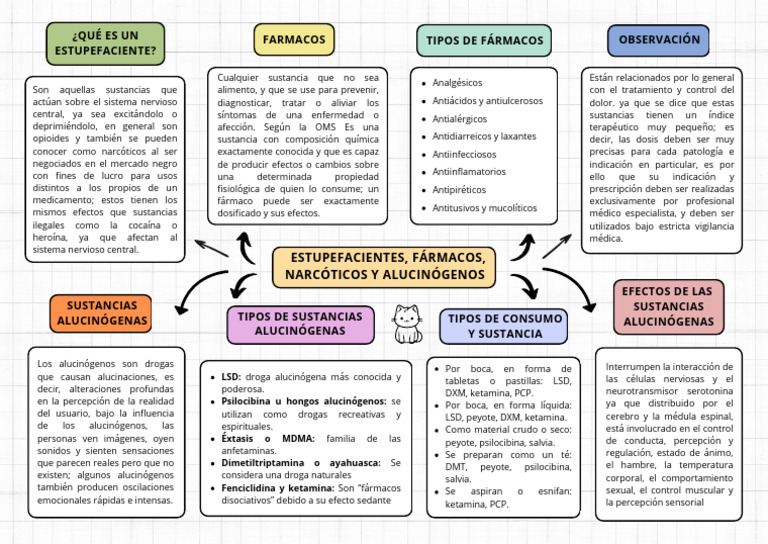 Estupefacientes, Fármacos, Narcóticos y Alucinógenos | PDF