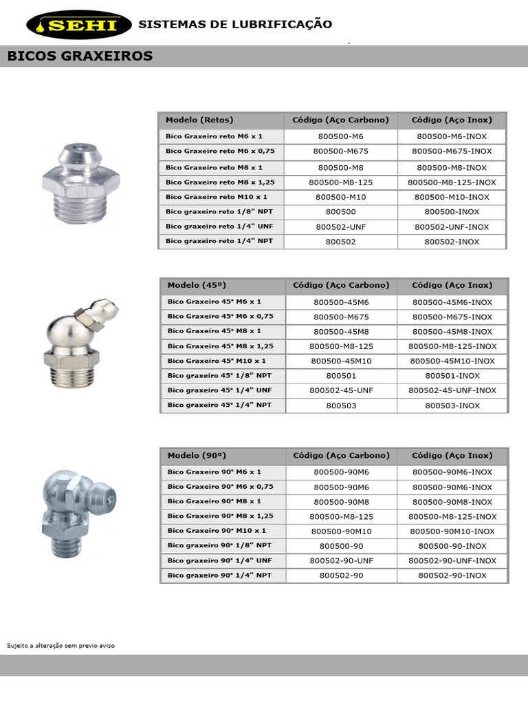 Bicos Graxeiros | PDF