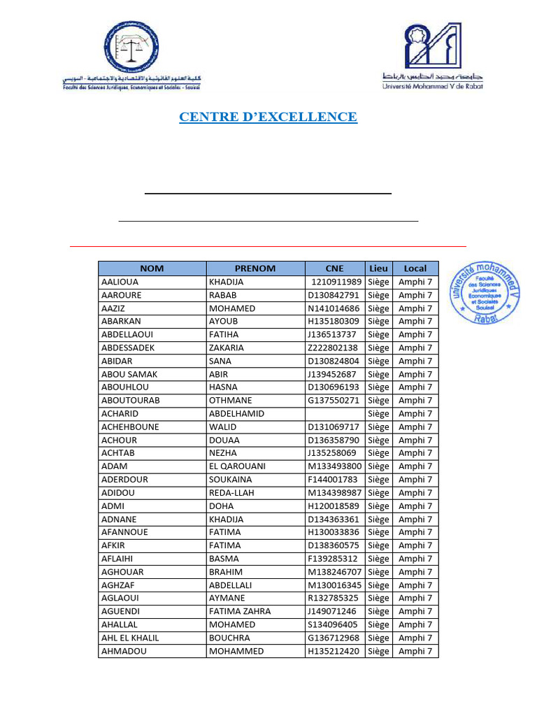 Listes Des Candidats Préselectionnés CE - Commerce International Et ...