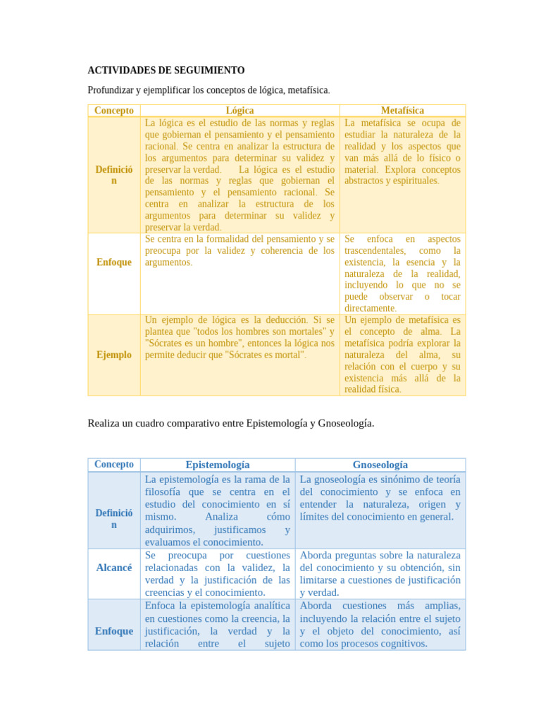 Tarea Filo Investigacion | PDF