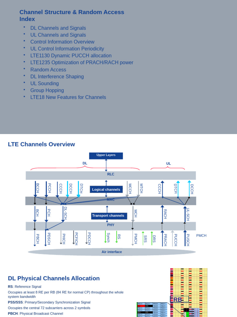 02_Channel Structure & RA | PDF