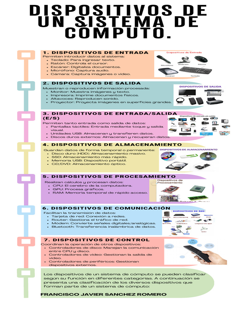 DISPÓSITIVOS DE UN SISTEMA DE COMPUTO | PDF