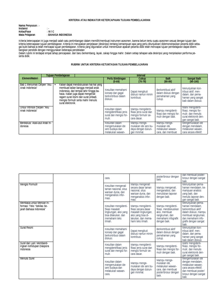 KKTP Semester 1 | PDF