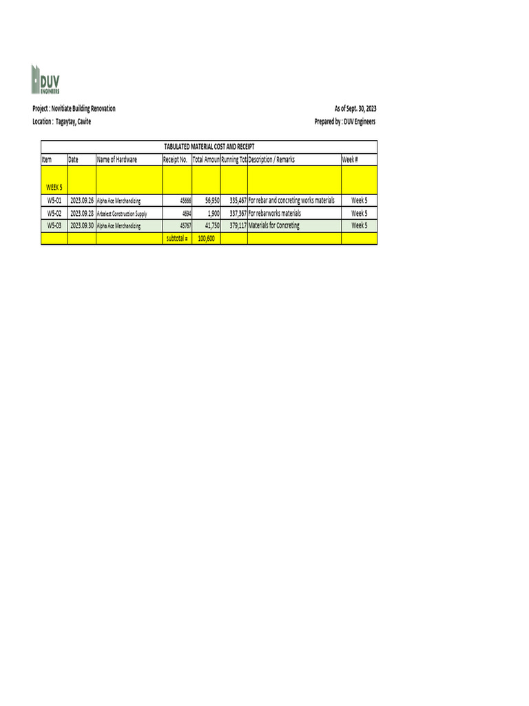 sample tabulated receipt in construction | PDF