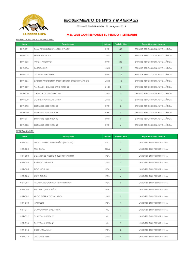Requerimiento de Materiales - Sep | PDF