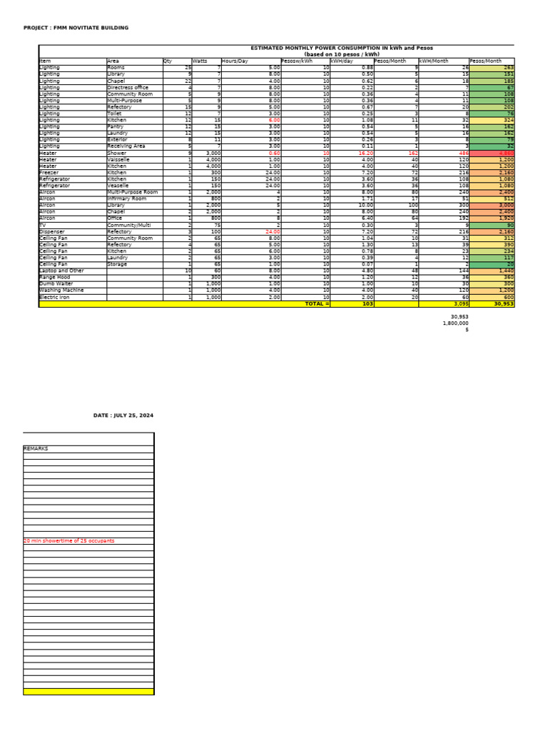 Sample Calculation of Power Consumption | PDF