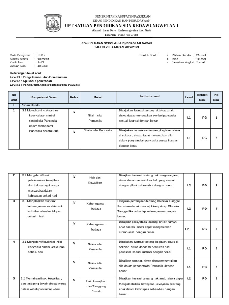 Kisi - Kisi Us PKN KLS 6 2022-2023 | PDF
