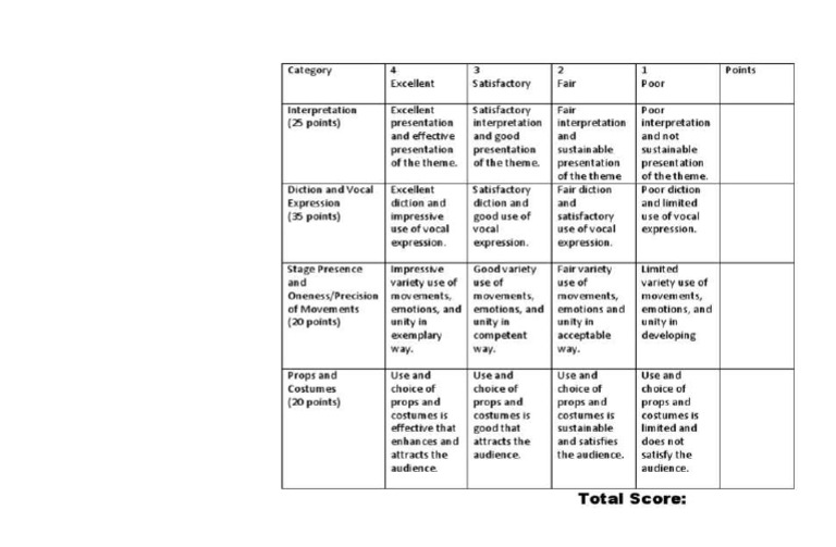 Speech Choir Rubrics | PDF