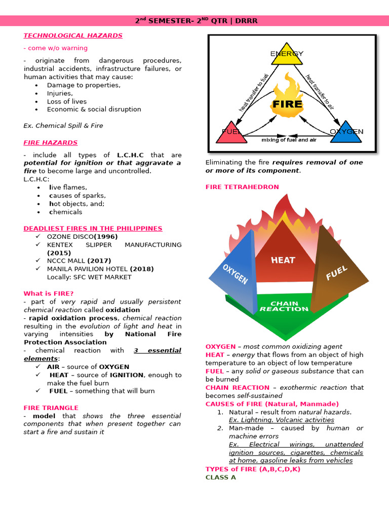 DRRR Fire Hazard Reviewer | PDF