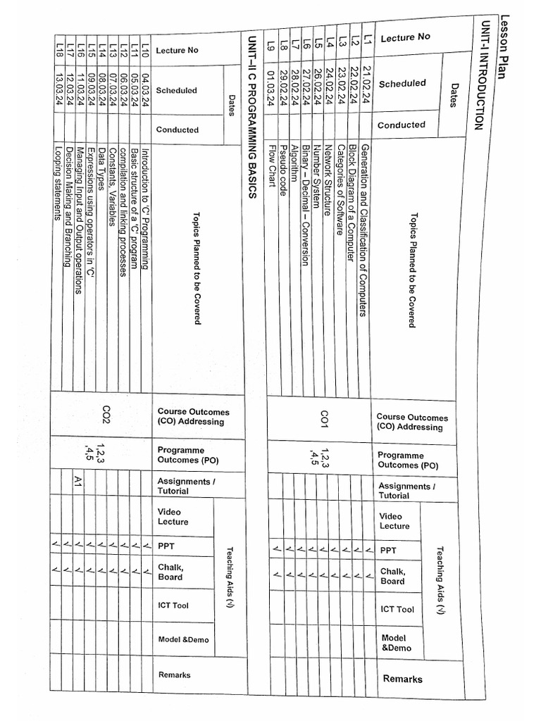 Programming in C | PDF