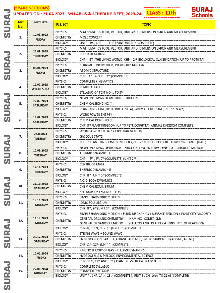 #11th Neet Syllabus 2023-24 | PDF