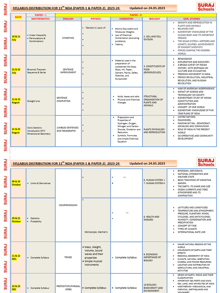 11 NDA - Syllabus (2023-24) | PDF