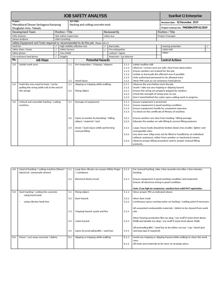 Concrete Hacking Work Safety Guide | PDF | Personal Protective ...