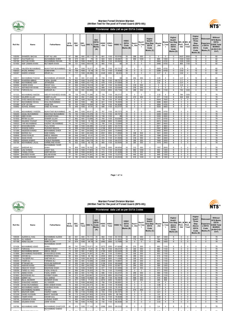 MDA ProvisionalData | PDF