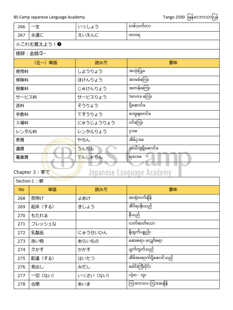 【N2】Tango 2500 ဘာသာပြန် Ch-3 to 12 | PDF