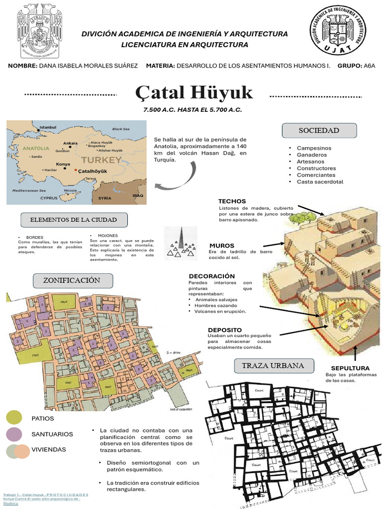 Catal Huyuk | PDF