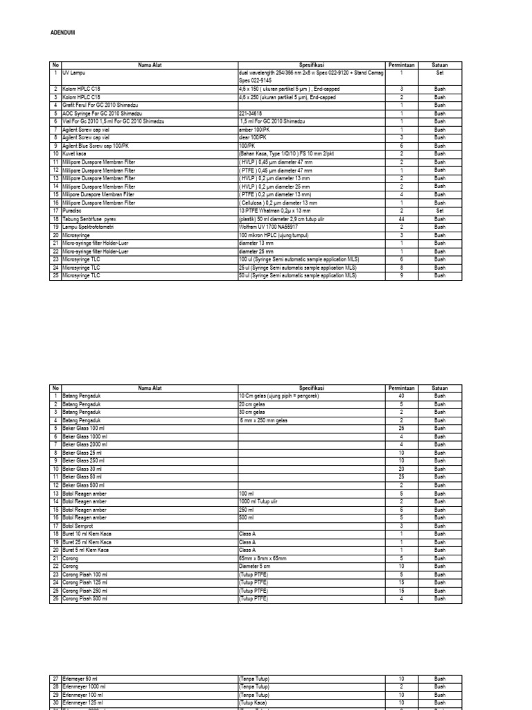 Adendum Lampiran SDP JPR-MKW | PDF
