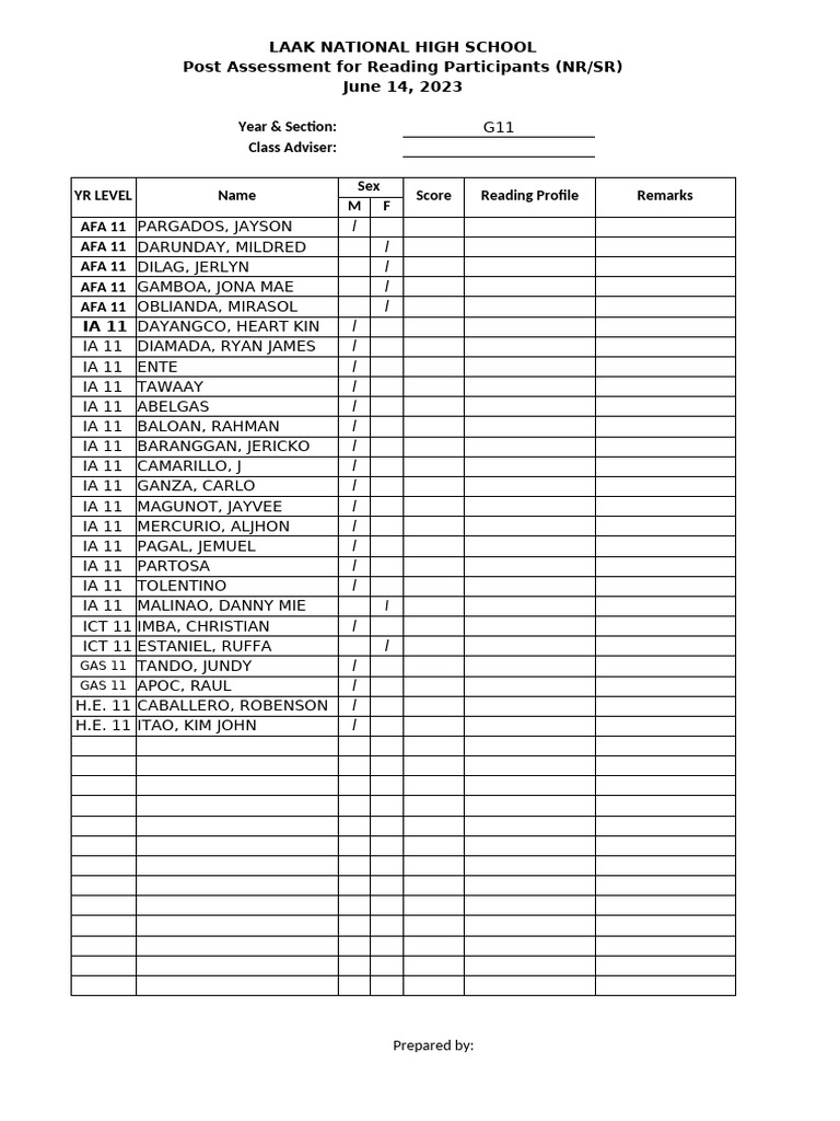 Oral Reading Format for Pre and Post Sy 2024 2025 | PDF