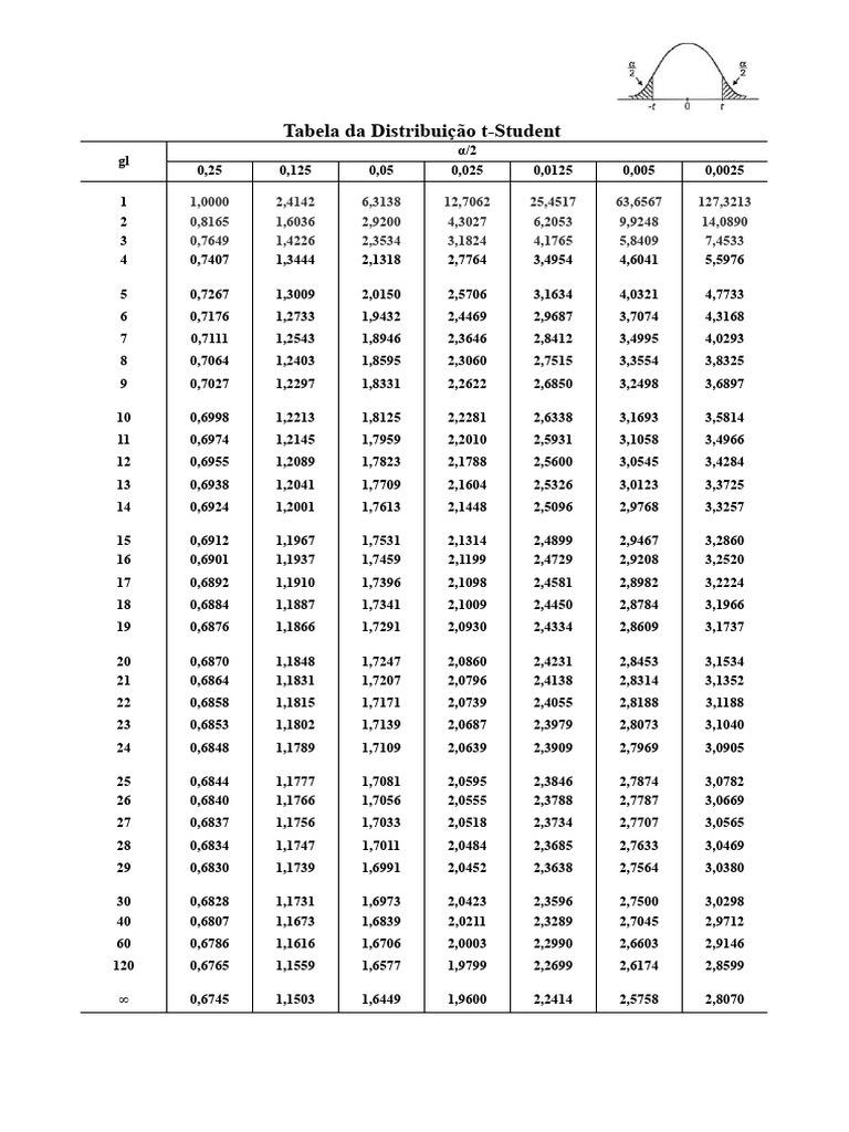 tabela t bilateral_c8cab5520e2799a0323475de45d34b62 | PDF
