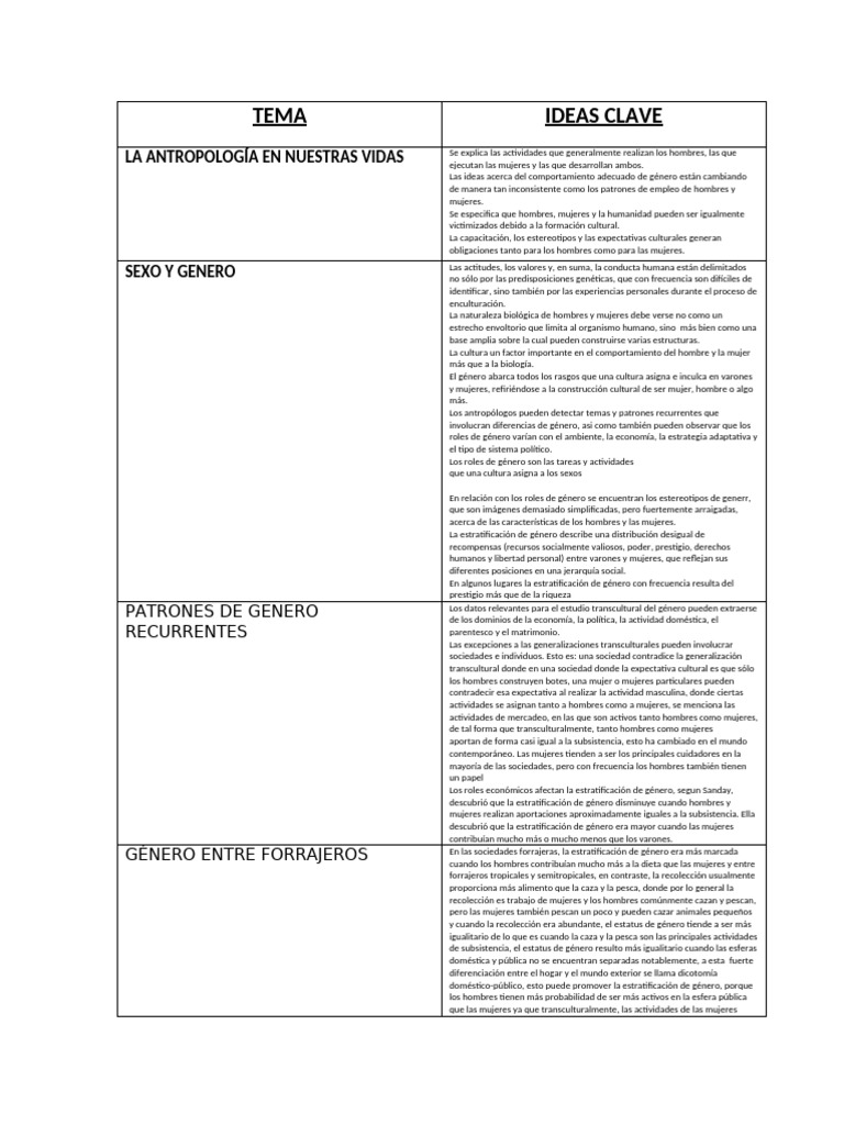 Identidad y Genero | PDF