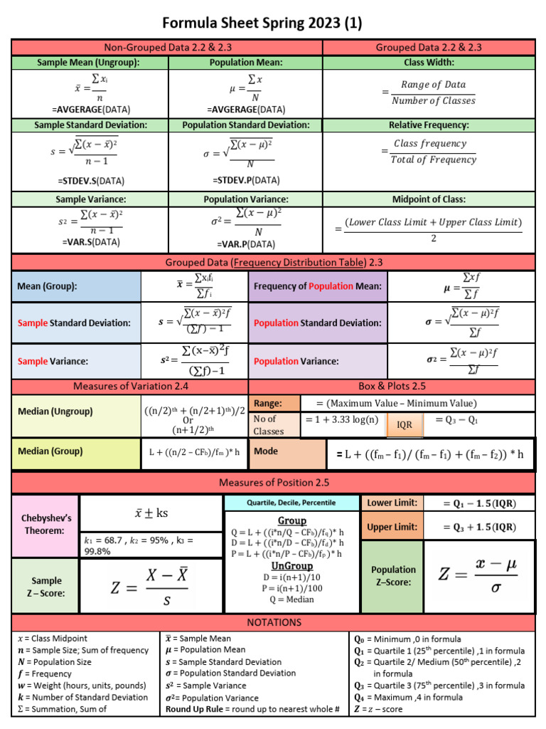 Formula Sheet Finals | PDF