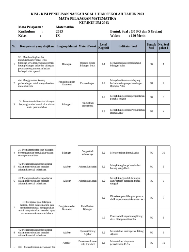 Kisi-kisi Us Matematika | PDF