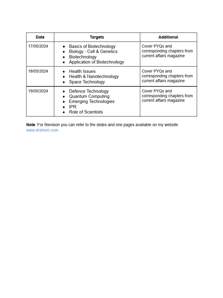 Science and Technology Revision Plan by DR Shivin | PDF