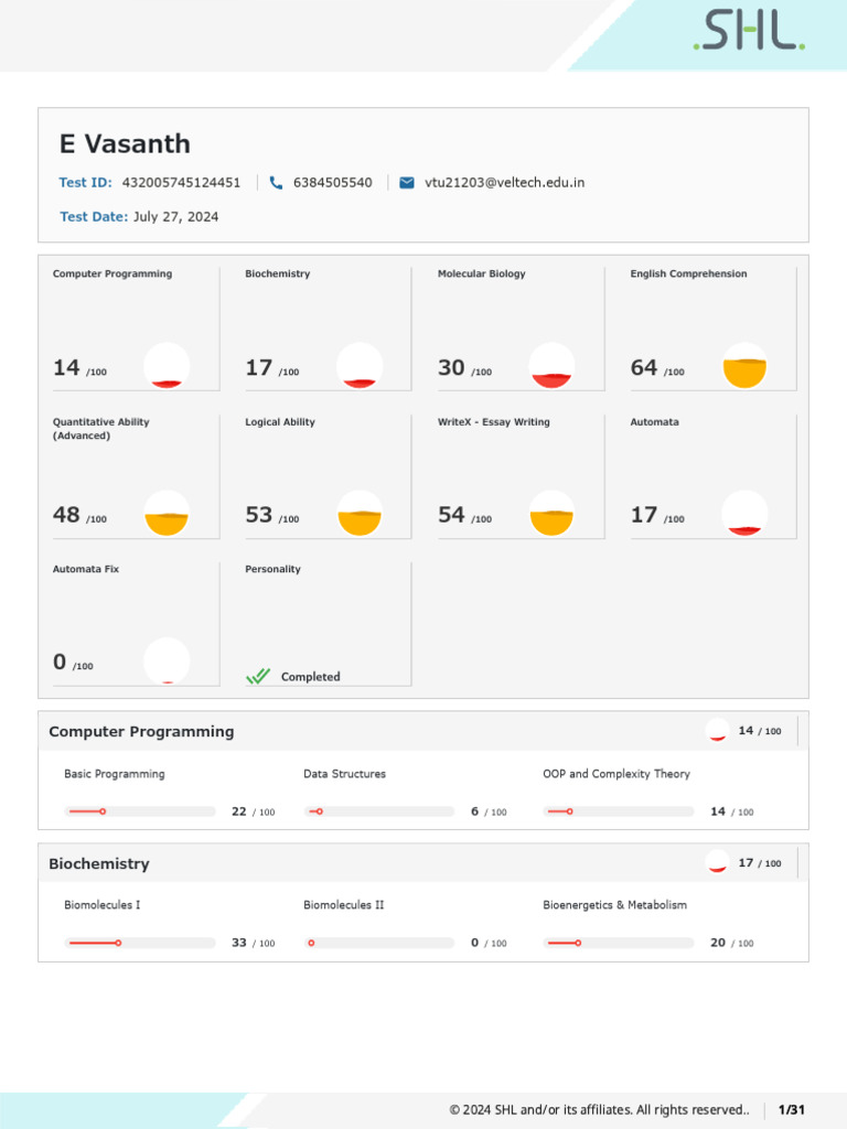 E Vasanth AssessmentCenterReport 163 | PDF