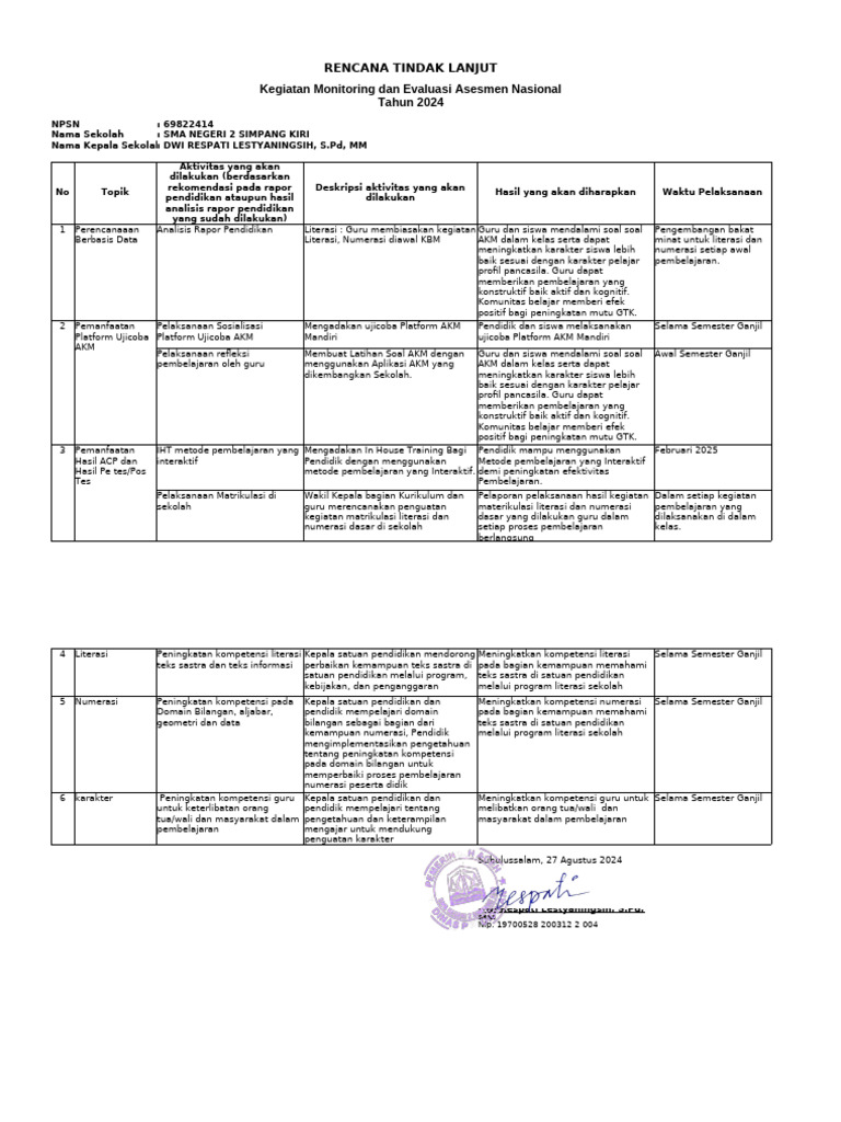 RTL Monev AN 2024 | PDF