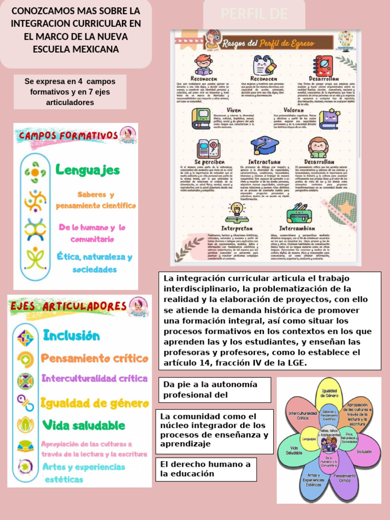 Infografia de La Nueva Escuela Mexicana | PDF