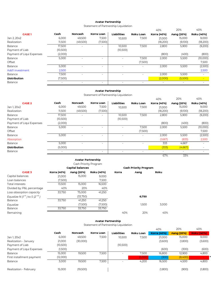 (AFAR) CSD - 01e Partnership Accounting - Illustration Avatar (Key) | PDF