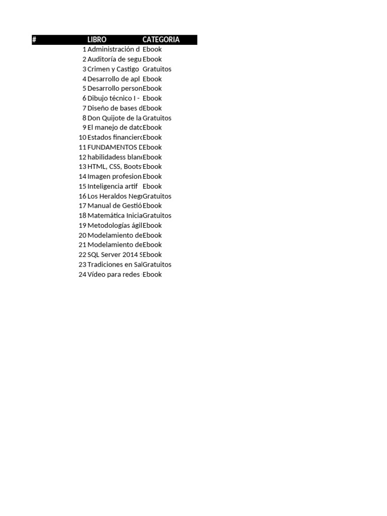 Dashboard-Libros Gratuitos | PDF