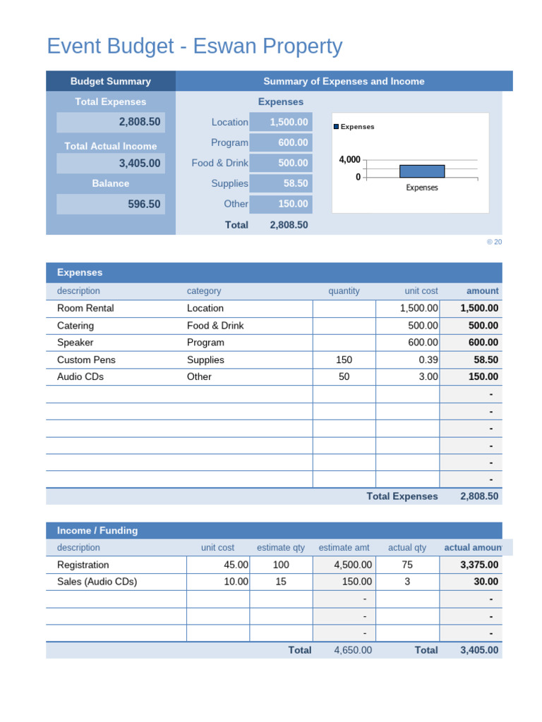 Event Budget Excel Template | PDF