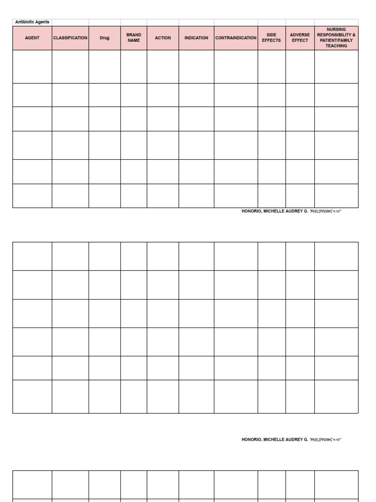 Drug Study Draft | PDF