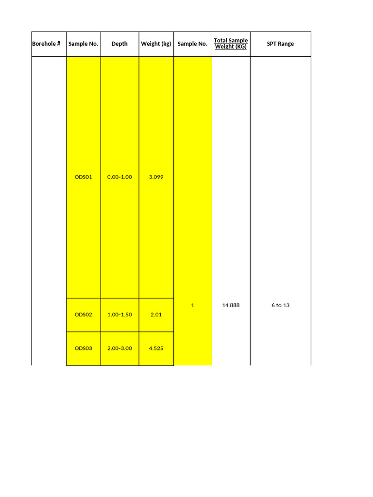 2024.07 PHCC Proposed Lab Tests For Phase 1 - SR Reply - 23 July 2024 | PDF