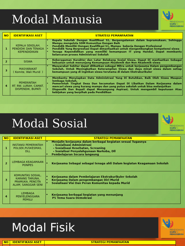 Contoh 7 ASET SEKOLAH | PDF