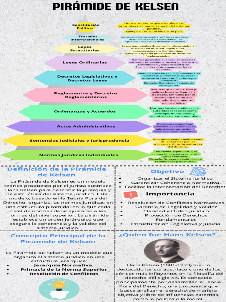 Infografia-Piramide de Kelsen | PDF