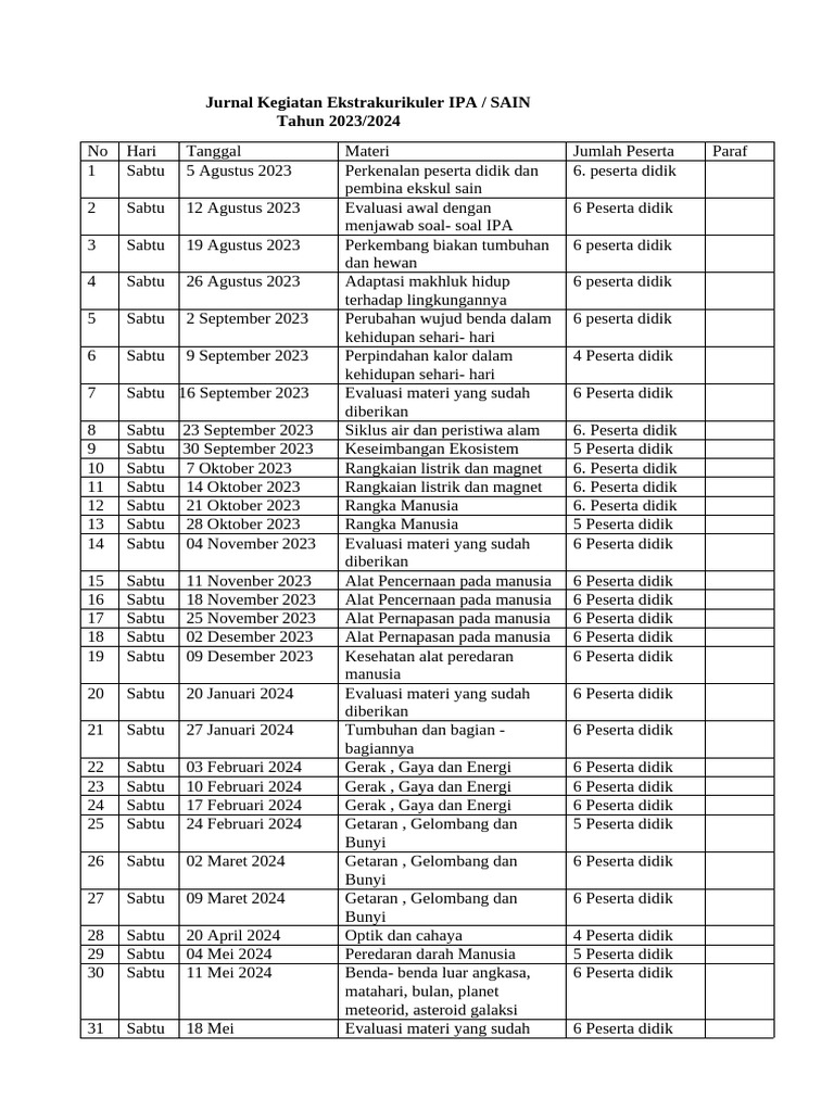 Jurnal Kegiatan Ekstrakurikuler IPA | PDF