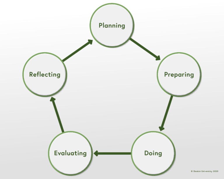 FaM 3.12 REFLECTIVE CIRCLE OF CHANGE PDF | PDF