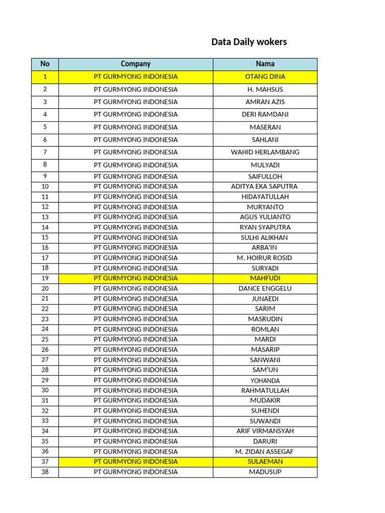 Data Daily Worker OS Company KARYAWAN AKTIF GM | PDF